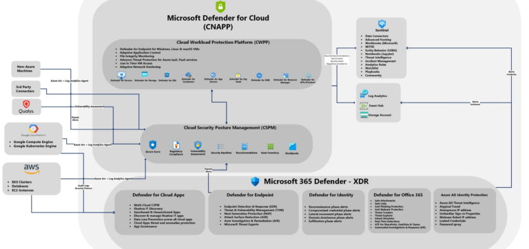 Protect Against Cyber Attacks » CloudInspired.com